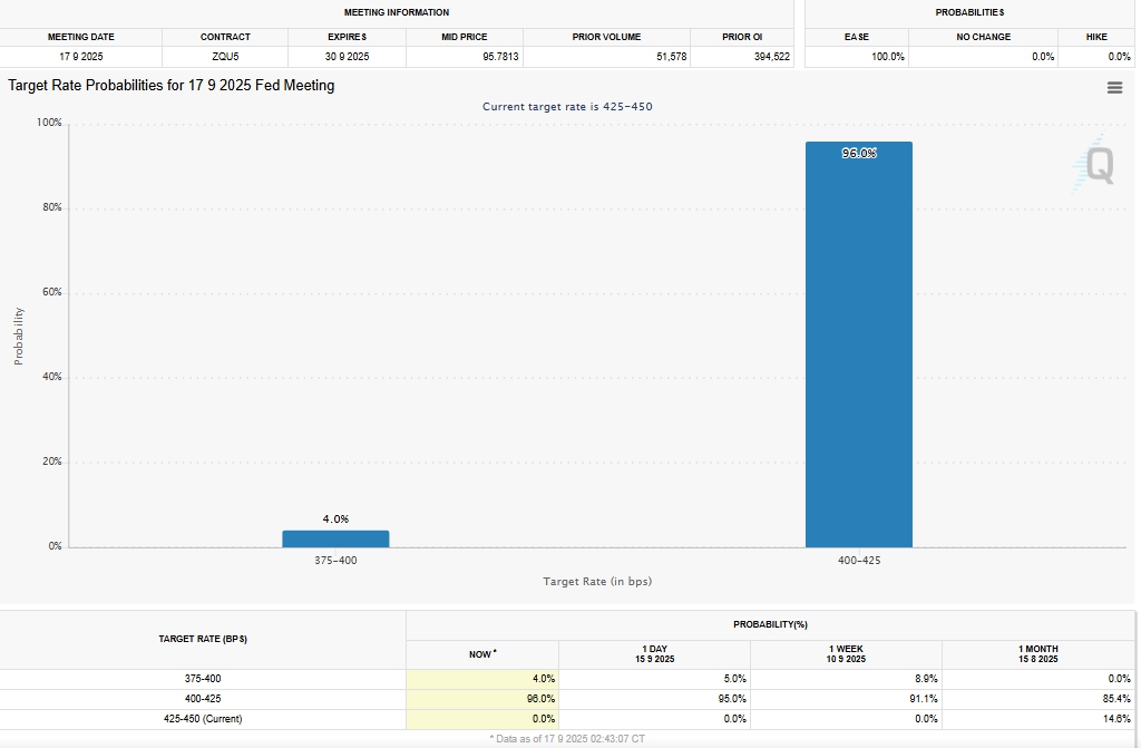 '미국 FOMC 금리인하' 기준 금리 발표 & 파월 기자회견 일정 이후 주가 롱 or 숏 전망 (25bp, 50bp, 한국 시간, 조정)